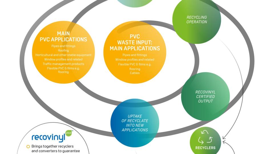 Hoort PVC als materiaal thuis in een circulaire bouwsector? | Close Up News
